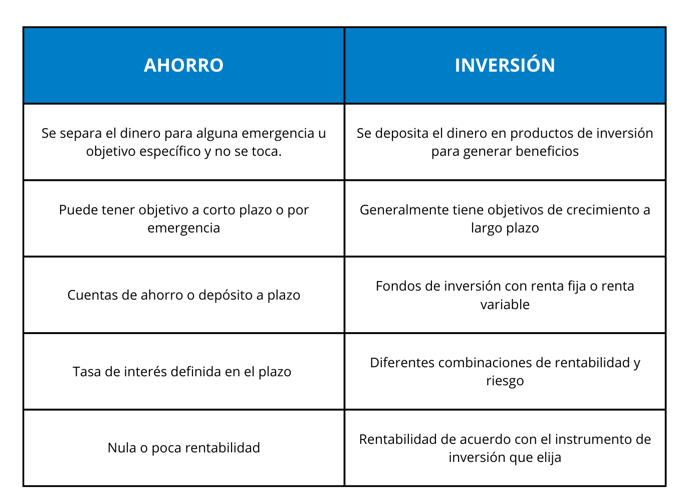 Ahorrar vs. Invertir: Entendiendo las Diferencias - Vida Plena OPC